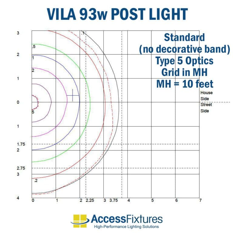 New Decorative LED Street Light Luminaire/Pole Packages