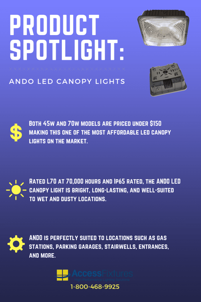 ANDO Canopy LED Lights: New Low Profile Canopy LED Lights