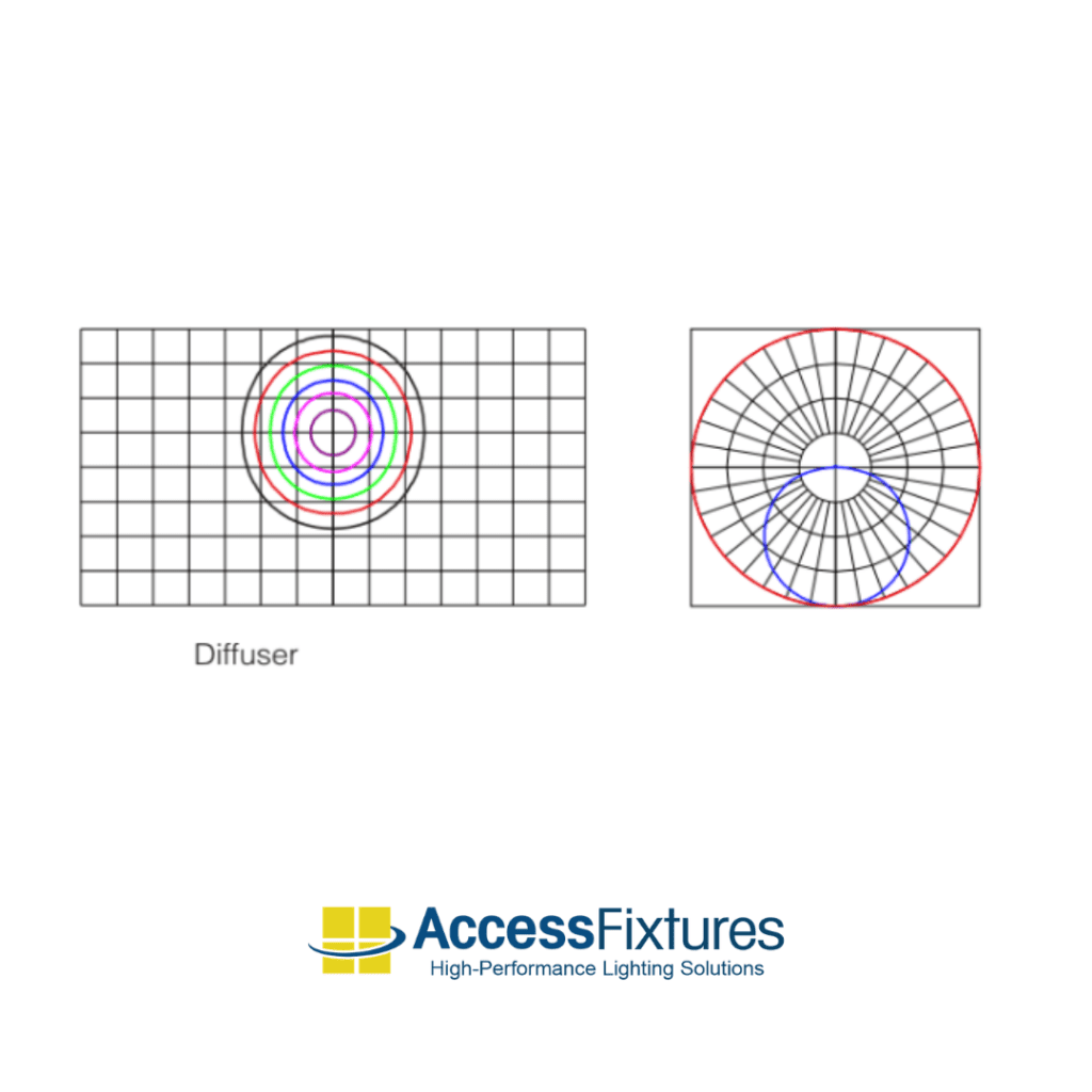 LED Optics & Diffusers - How Diffusers Affect Optics