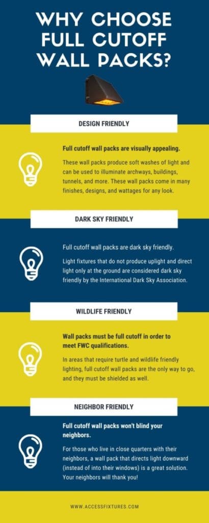 Learn About Full Cutoff Wall Packs | LED Full Cutoff Wall Packs