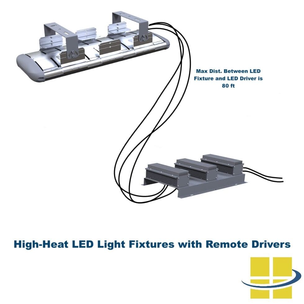 High-Heat LED Light Fixtures With Remote Drivers