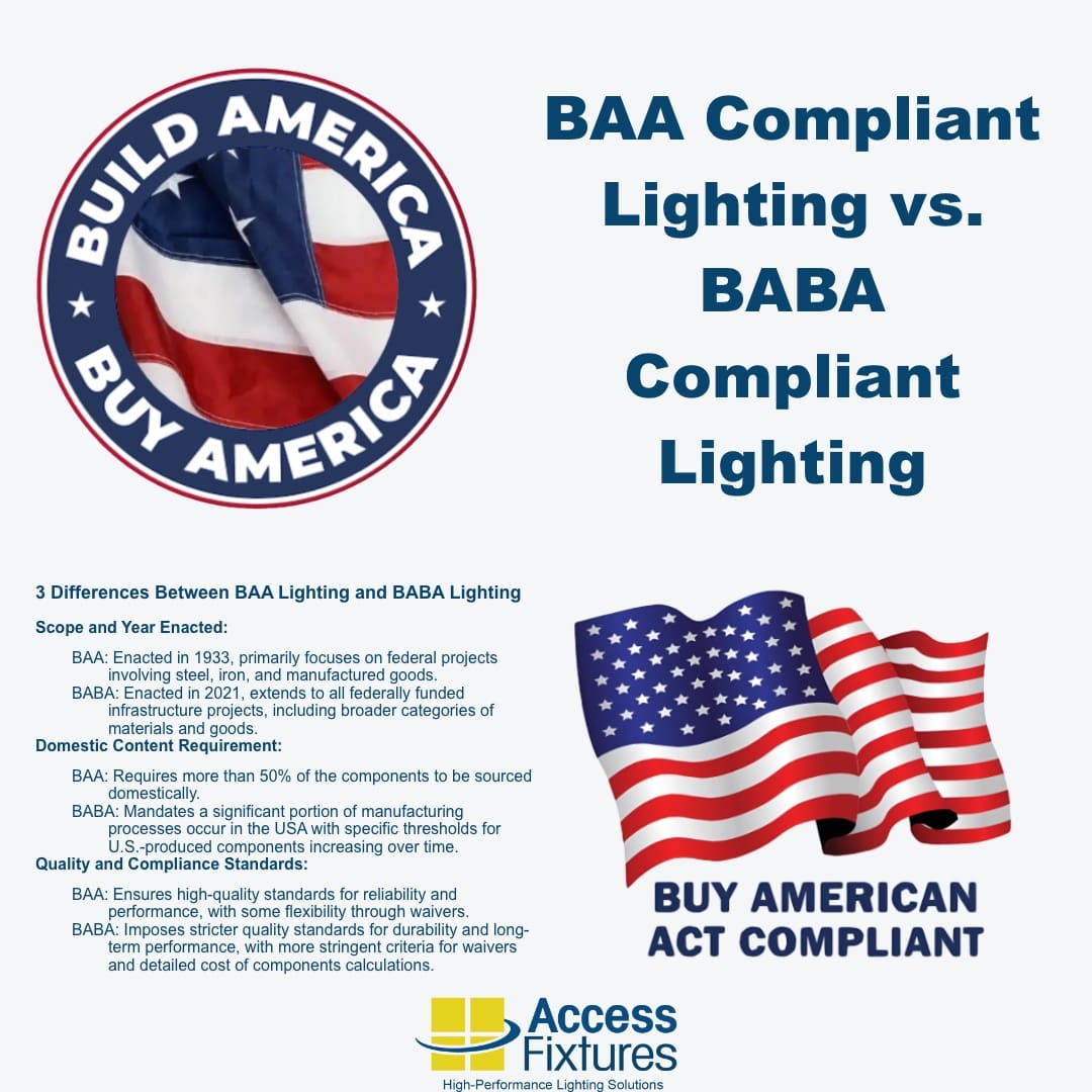 BAA Compliant Lighting: BAA vs BABA Act and impact on lighting